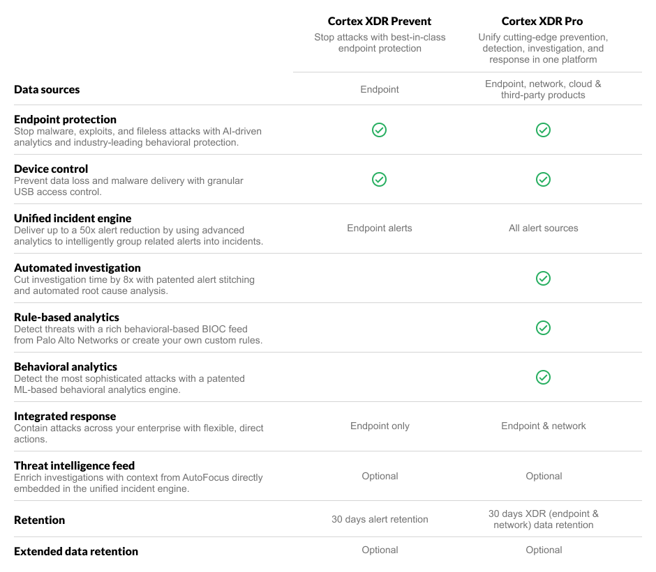 Cortex XDR - Enterprise-Scale Detection and Response - Palo Alto Networks
