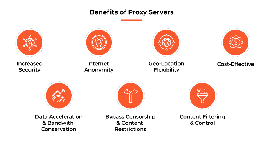 What Is a Proxy Server? - Palo Alto Networks