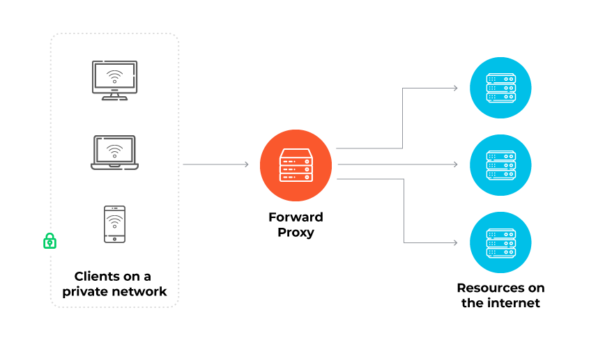 What Is a Proxy Server? - Palo Alto Networks