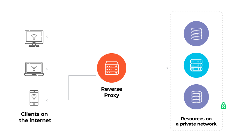 What Is a Proxy Server? - Palo Alto Networks