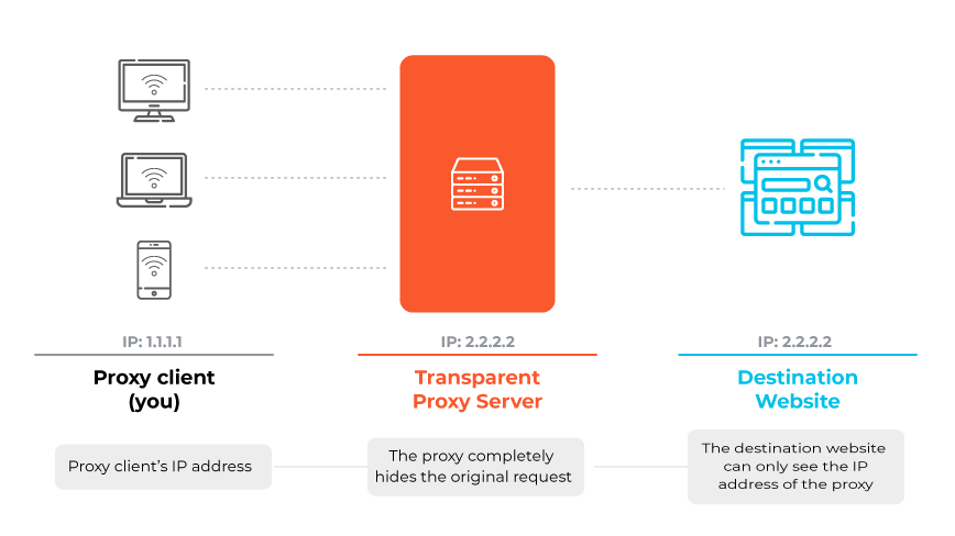 What Is a Proxy Server? - Palo Alto Networks