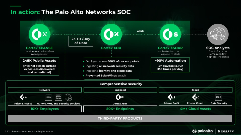 How Do SIEM Tools Benefit SOC Teams? - Palo Alto Networks