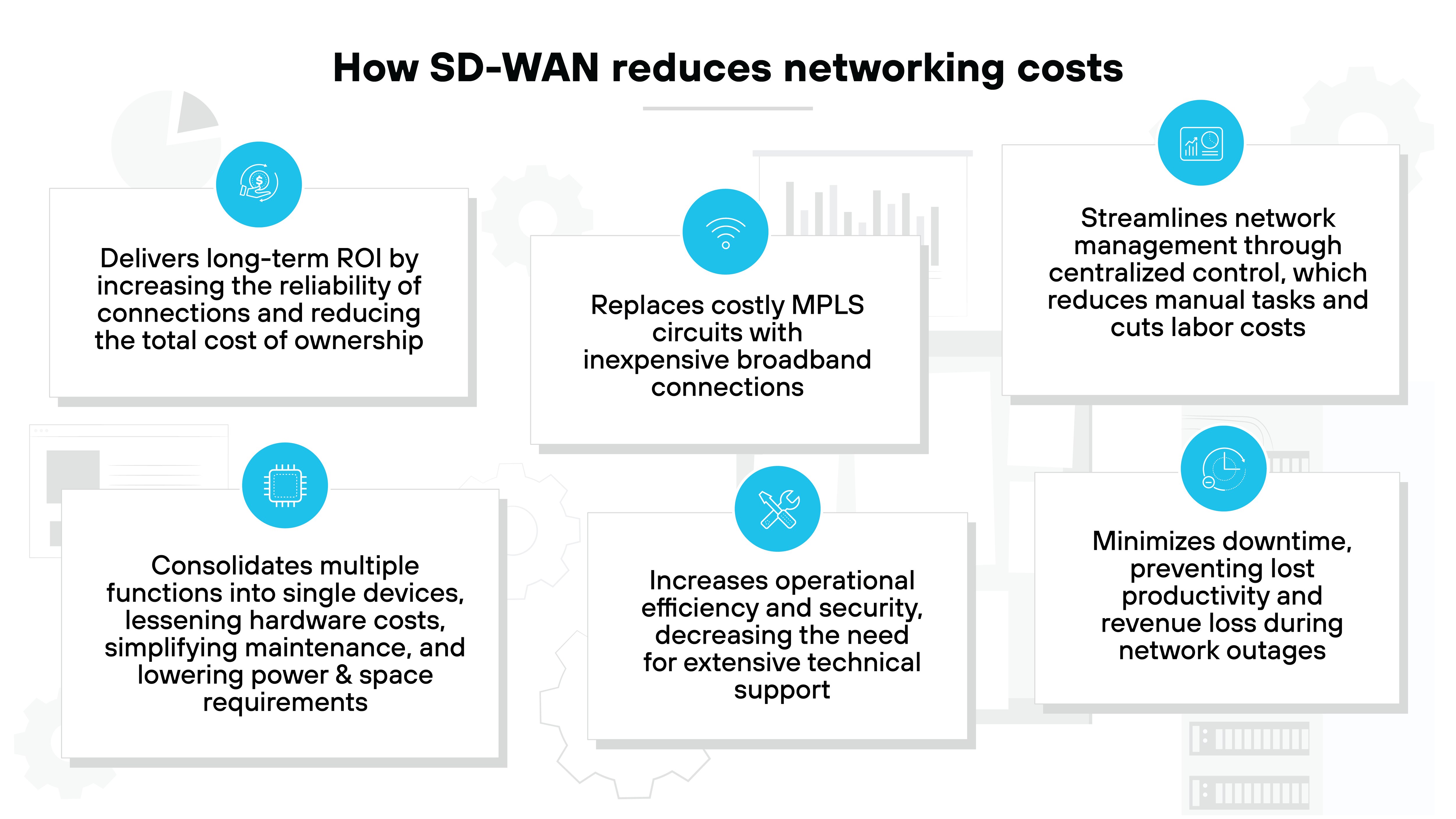 How to Execute an MPLS to SD-WAN Migration Step-by-Step - Palo Alto ...