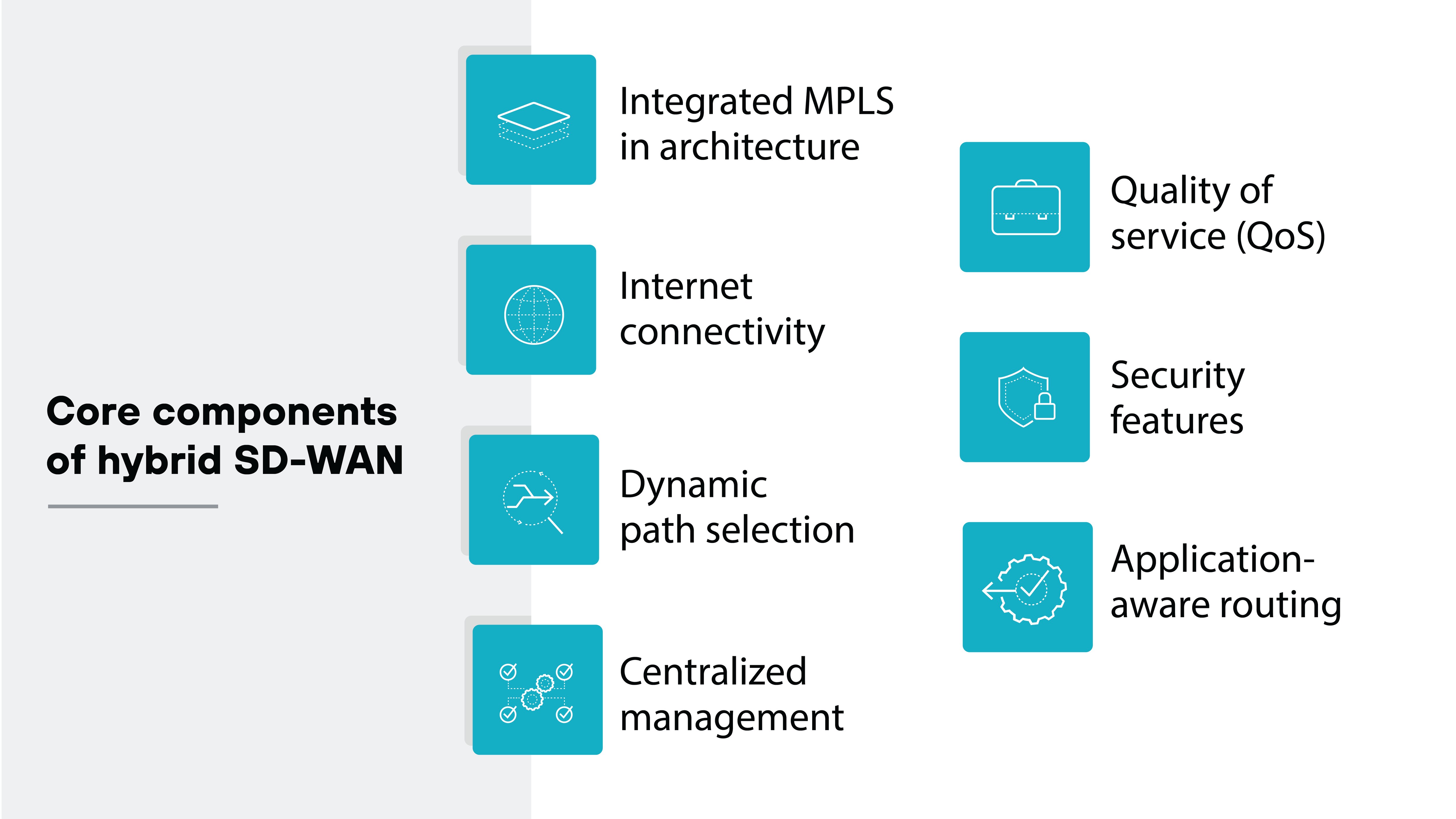 How to Execute an MPLS to SD-WAN Migration Step-by-Step - Palo Alto ...
