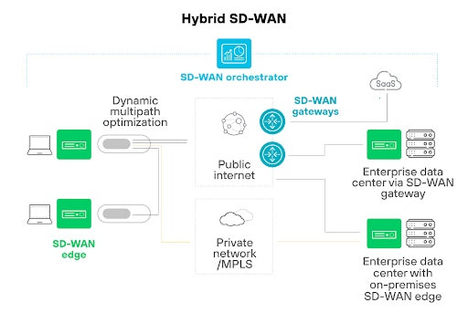 How to Execute an MPLS to SD-WAN Migration Step-by-Step - Palo Alto ...