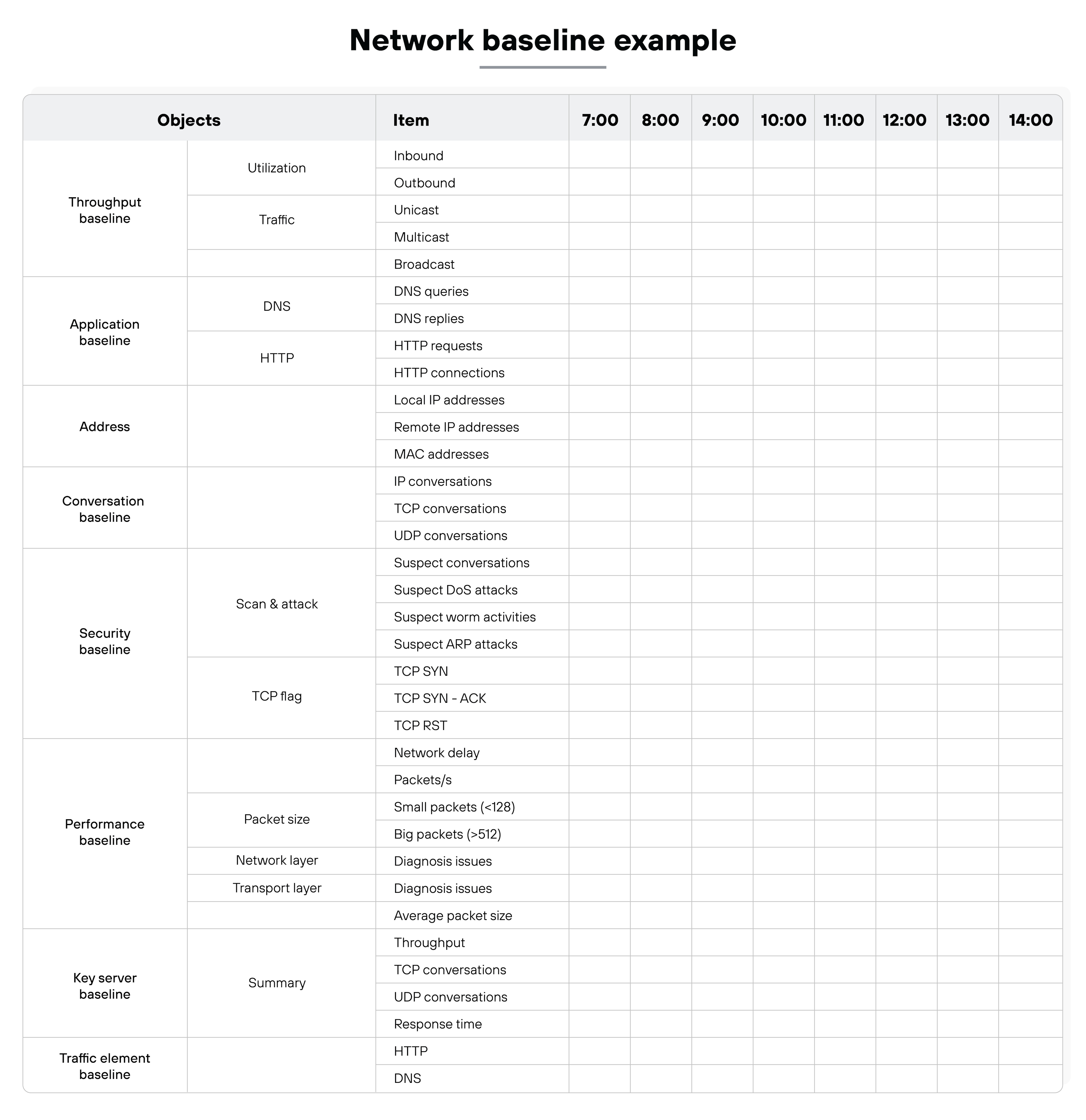 How to Execute an MPLS to SD-WAN Migration Step-by-Step - Palo Alto ...