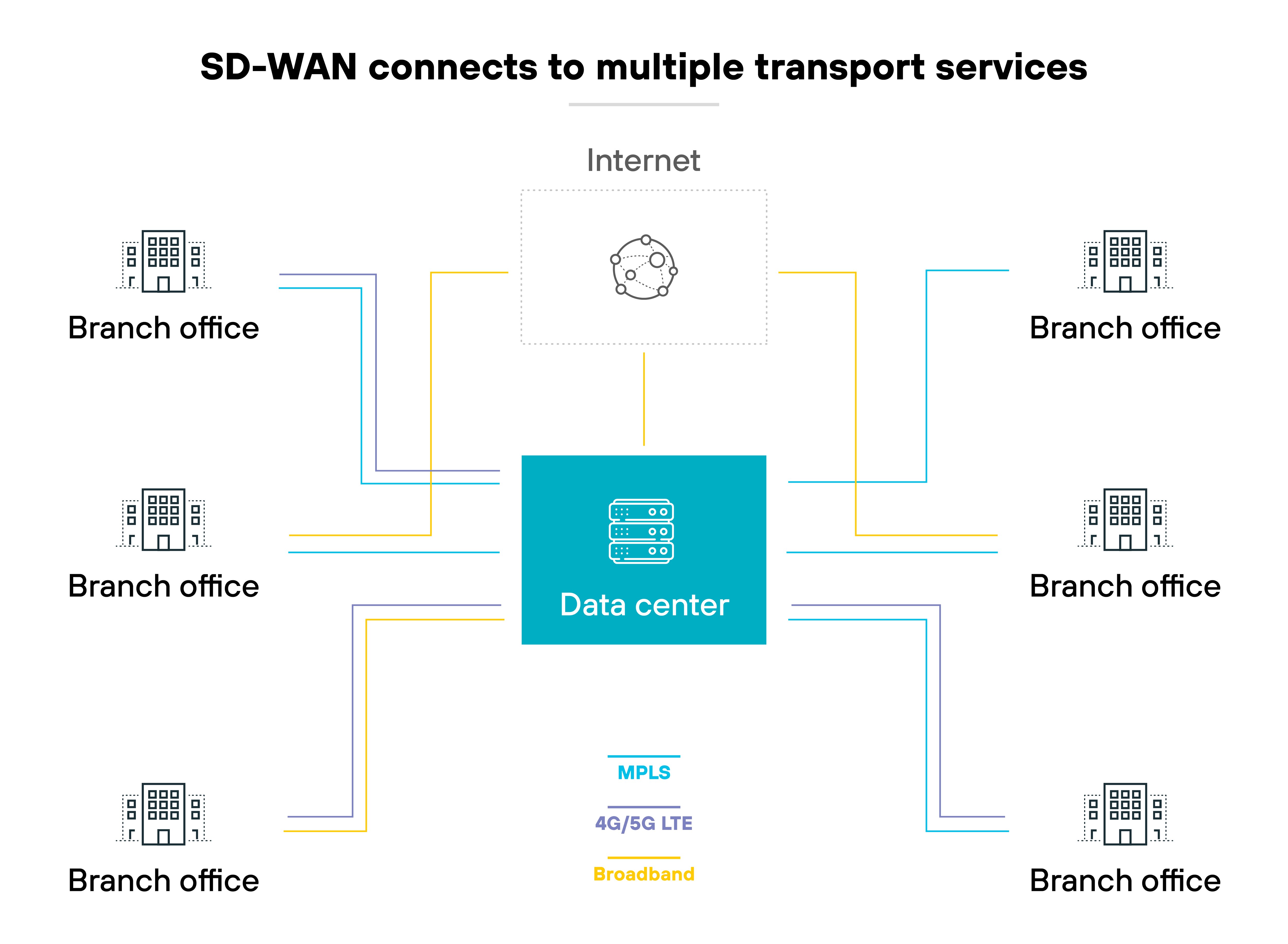 How to Execute an MPLS to SD-WAN Migration Step-by-Step - Palo Alto ...