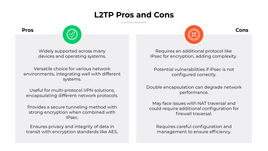 What Is L2TP (Layer 2 Tunnel Protocol)? - Palo Alto Networks